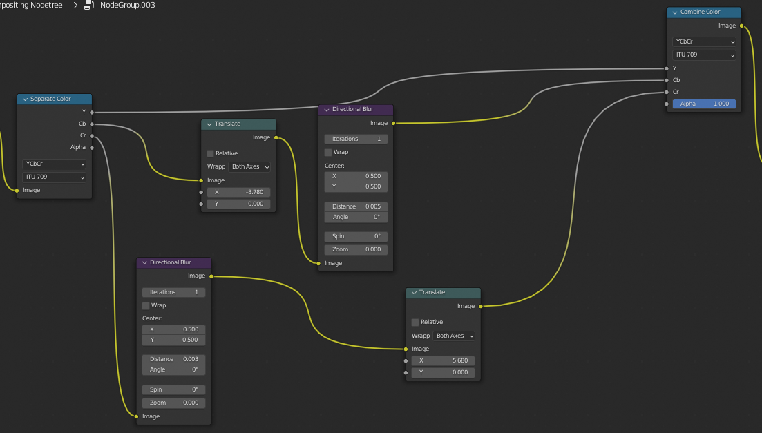 VHS Effect in compositor : r/blender