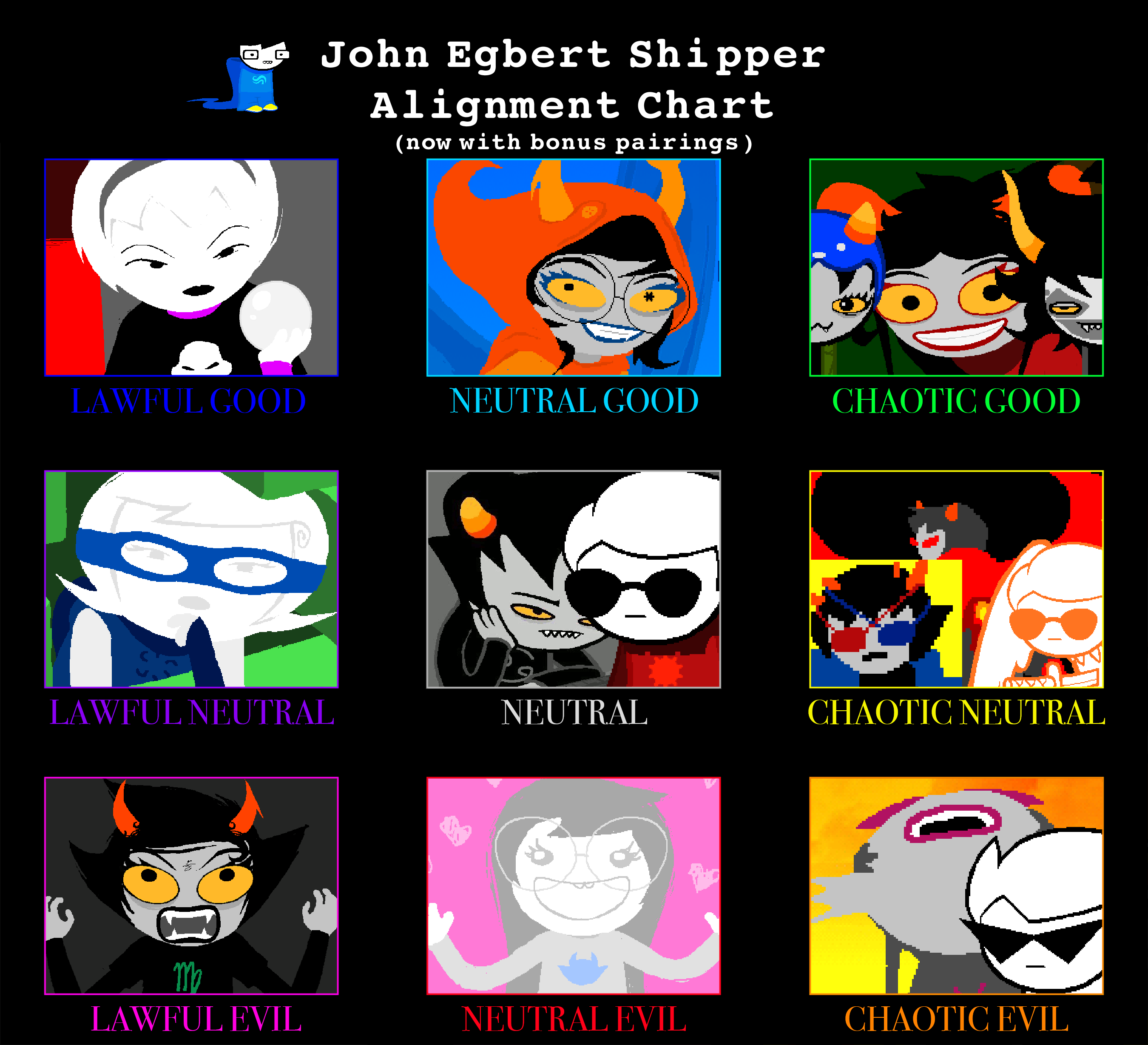 John Shipping Alignment Chart : r/homestuck