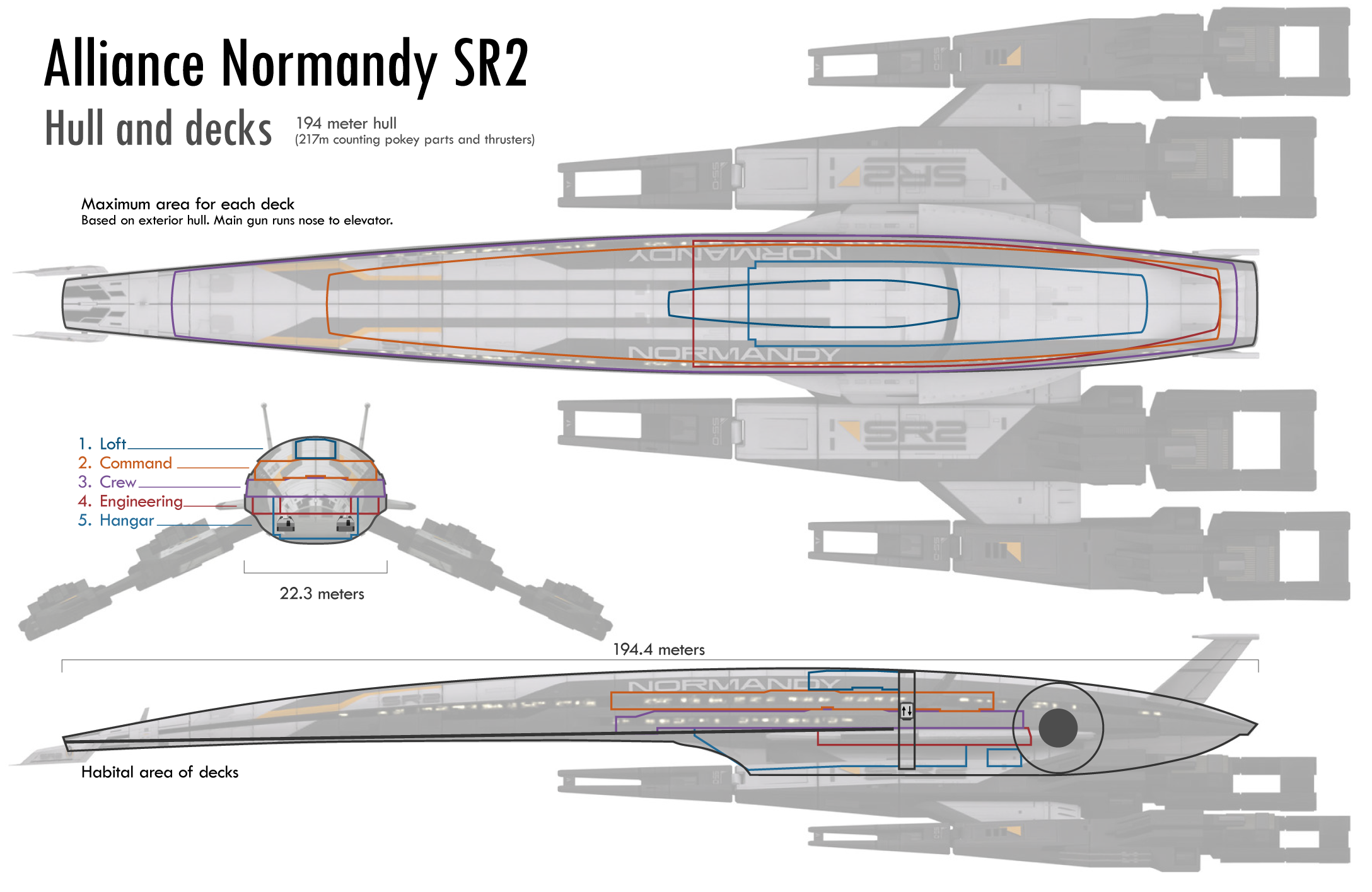 The Dorling Kindersley Illustrated Guide to Space Travel - Chapter 1 ...