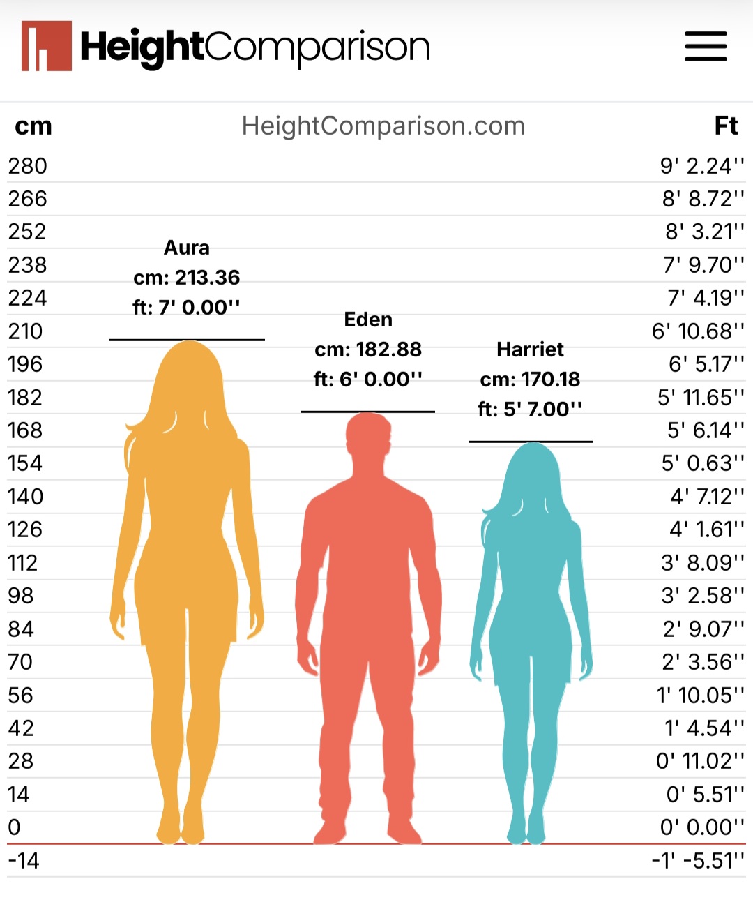 Show off ur absurd height differences on Toyhouse