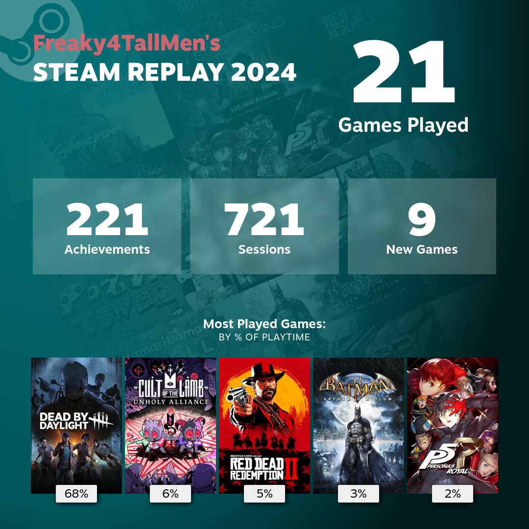 Steam Year in Review 2024 on Toyhouse