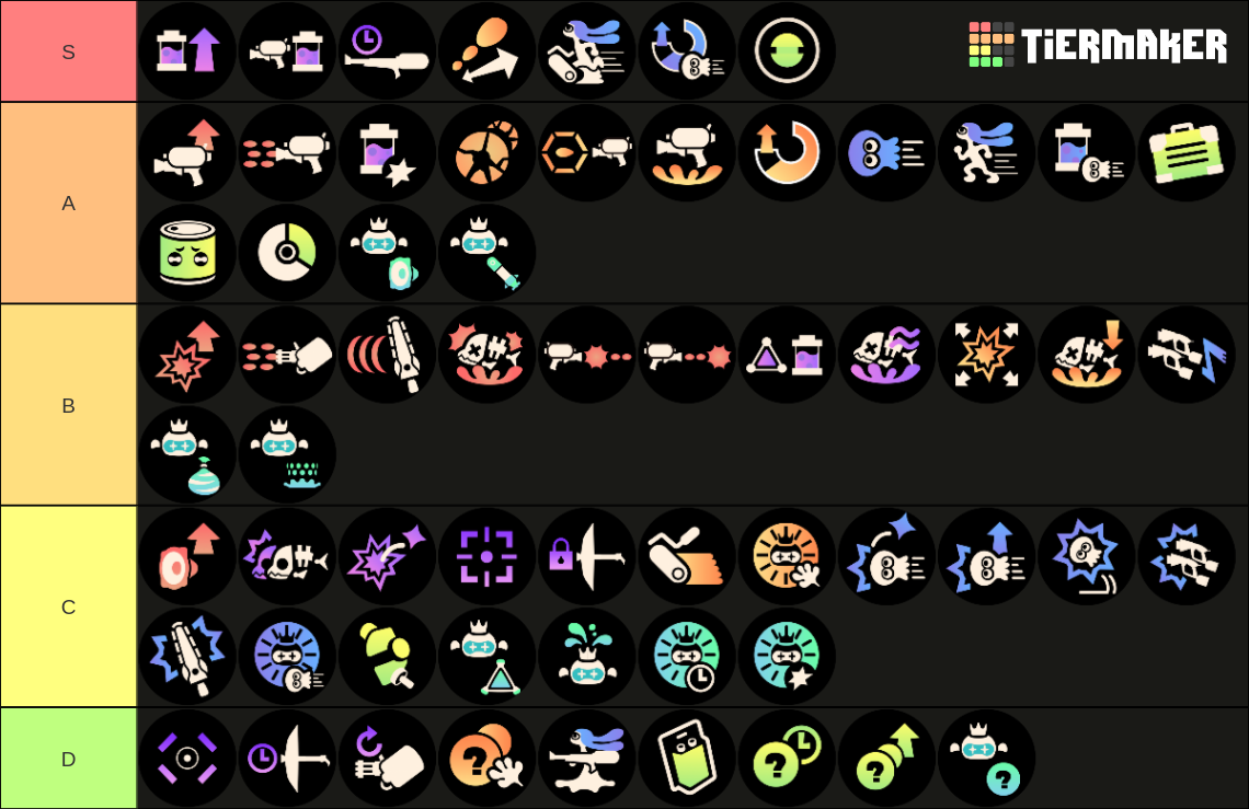 Side Order Personal Chips Tierlist | Squidboards