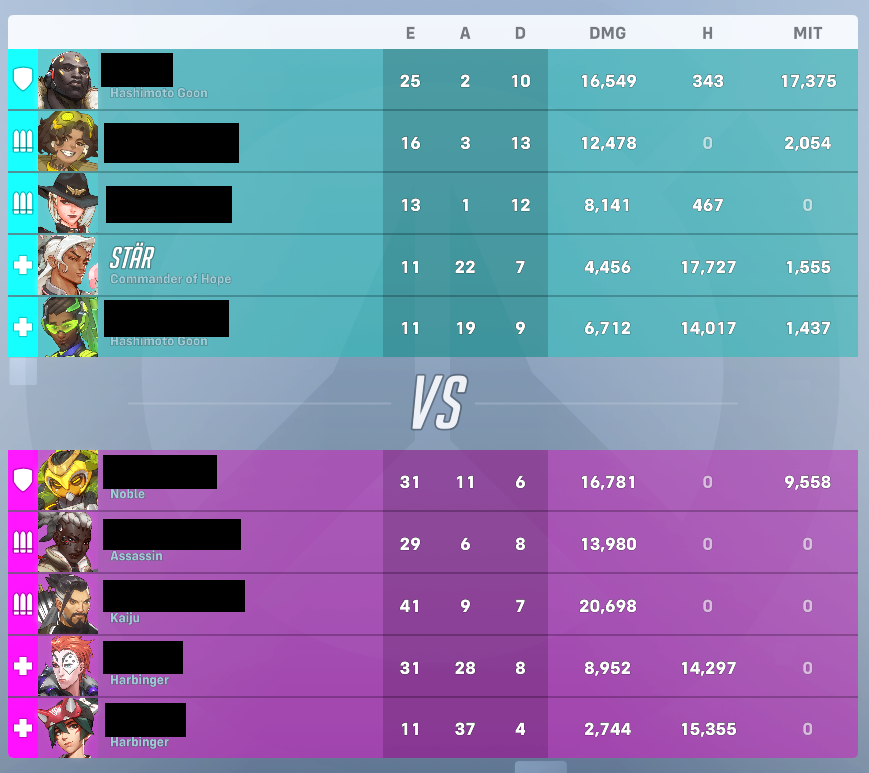 Feeling better now, time to try support in comp again - General ...