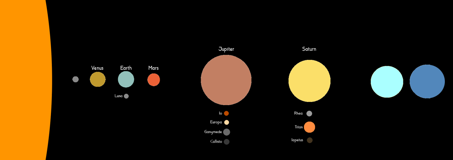 Speculative Evolution -> The Caravan