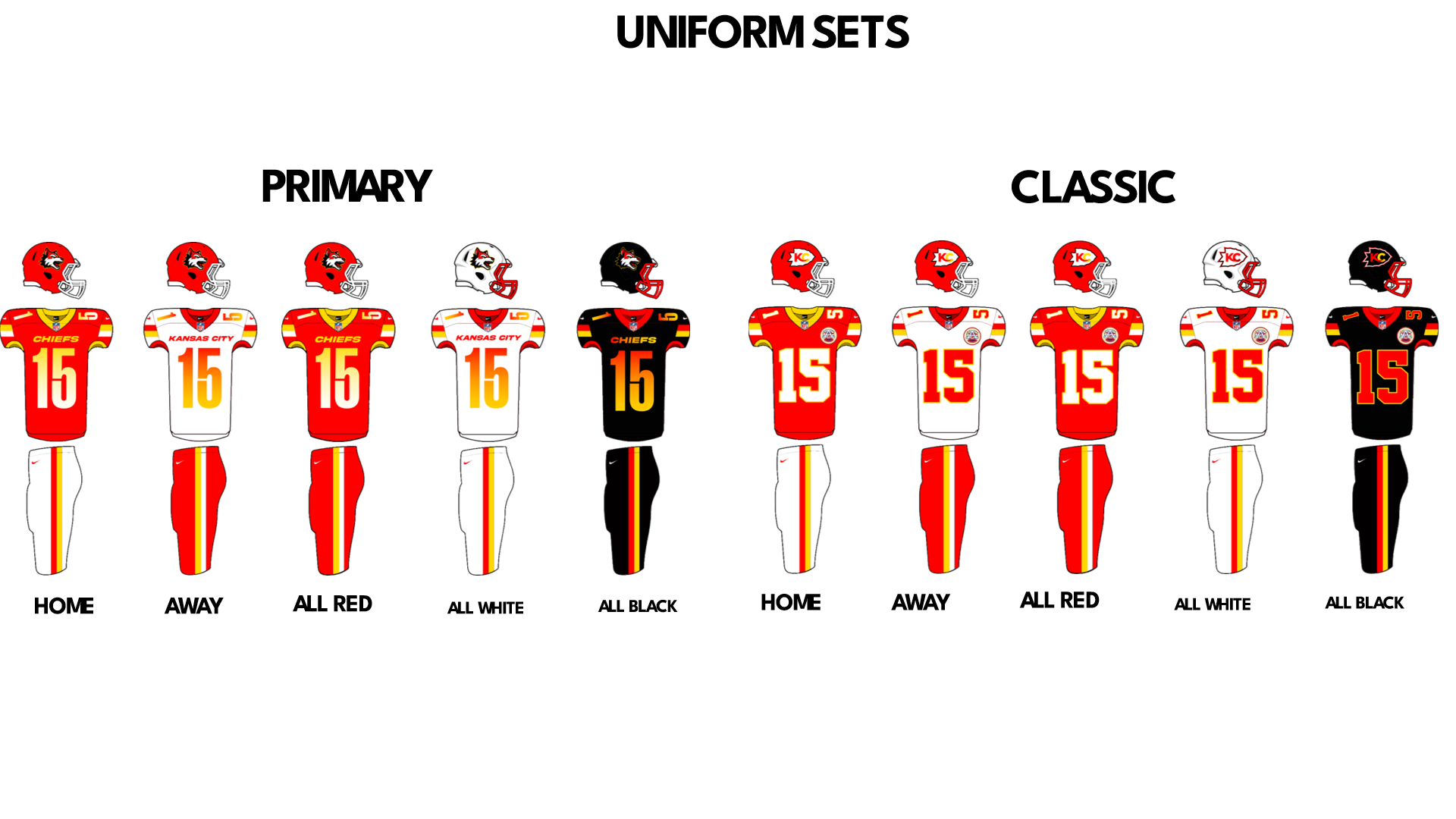 Kansas City Chiefs Wolf Redesign 3.0 - Concepts - Chris Creamer's ...